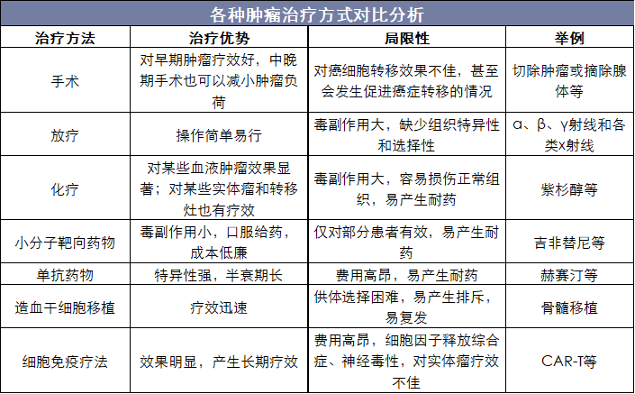 2019年中国肿瘤免疫治疗行业发展现状及前景分析,肿瘤免疫治疗的临床应用进程加快「图」华经情报网华经产业研究院