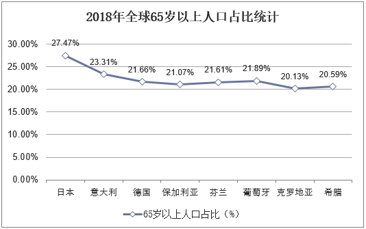 2019年全球及中国按摩椅行业市场现状及发展趋势分析,国内市场发展趋势明显「图」华经情报网华经产业研究院