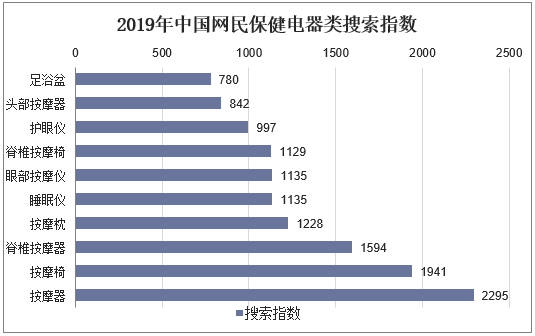 2019年全球及中国按摩椅行业市场现状及发展趋势分析,国内市场发展趋势明显「图」华经情报网华经产业研究院