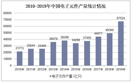 2020 2025年中国电子元器件市场运行态势及行业发展前景预测报告电子电器频道 华经情报网